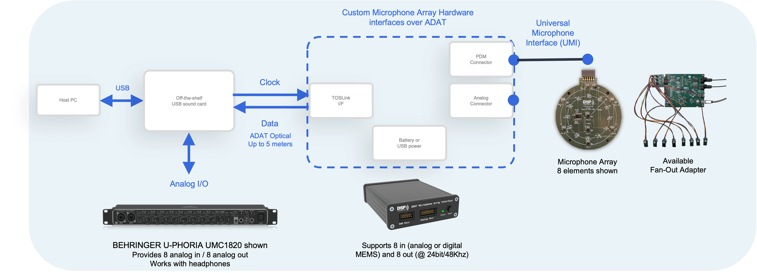The Best Features of Audio Weaver - DSP Concepts